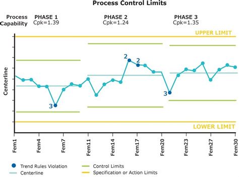 Continued Process Verification To Improve Product Quality Strengthen Process Control And Meet