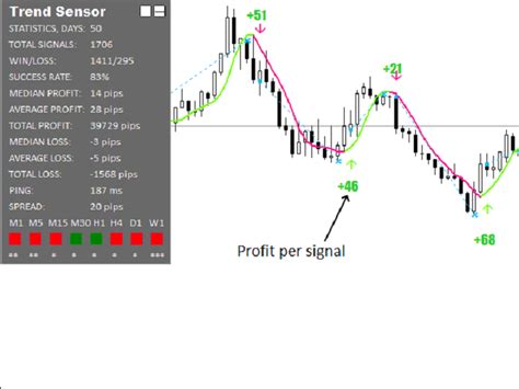 Trend Sensor Mt4 Buy Trading Indicator For Metatrader 4