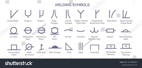 Welding Direction Symbole Over 84 Royalty Free Licensable Stock