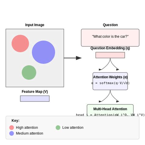 Visual Question Answering Models Ai Tutorial Next Electronics