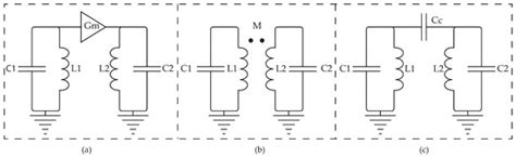 sensors special issue rf and iot sensors design optimization and