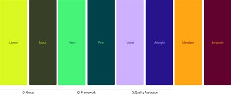 Qt Development Brand Guide Brand Colors