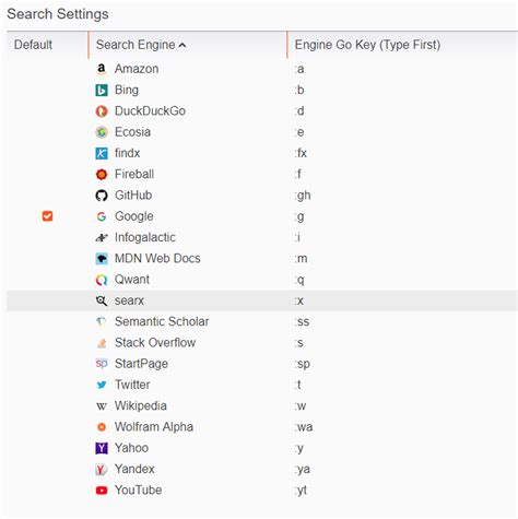 provide same list of search engines as browser laptop with engine go