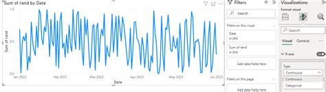 solved line chart minimizing issue microsoft fabric community