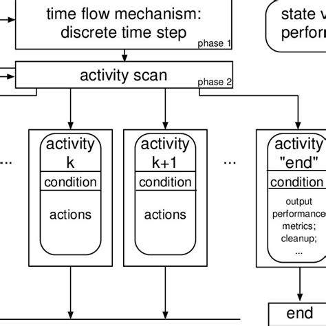 Activity Scanning Simulation Kernel Download Scientific Diagram