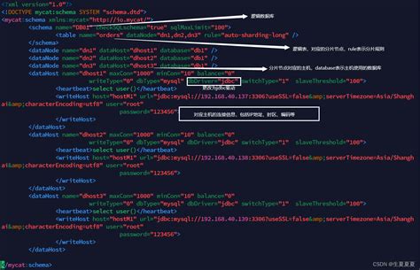Mycat分库分表中间件介绍，有案例mysql 分表中间件 Csdn博客