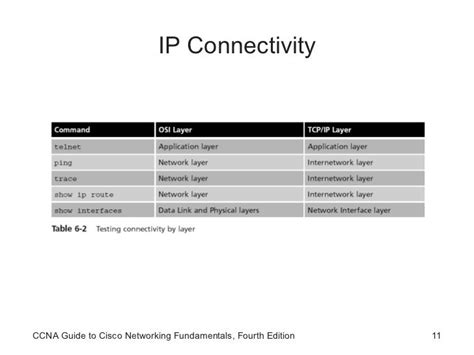 Ccna Router Startup And Configuration