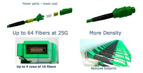 Intel 800gbps Cables Aim At Data Centers And Supercomputers Slashgear