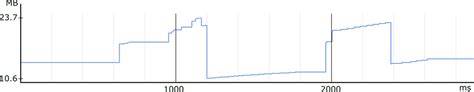 chromium profiler showing memory consumption during the initialization