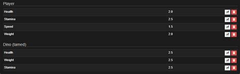 Per Level Stat Multipliers With Engine Settings In Ark Survival Evolved Nitrado