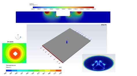 Developed A Model For Afsd Flow Behaviour Numan Habib Posted On The