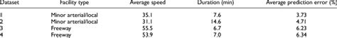 Verification Datasets And Results Download Scientific Diagram