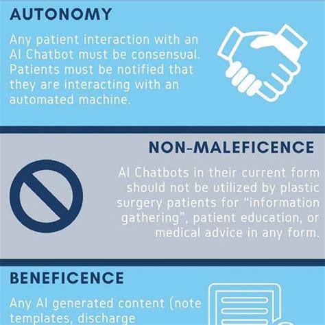Infographic Displaying The Authors Proposed Guidelines For Ethical Use Download Scientific