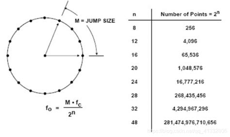 数字信号处理基础 Fm的调制与解调 1 Fm解调 Csdn博客