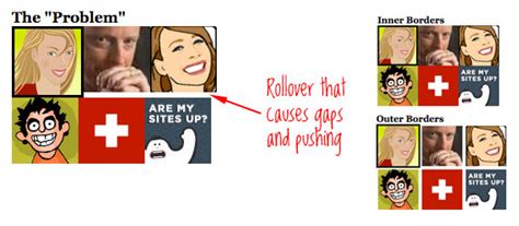 不会改变布局的图片悬停边框 Css Tricks Css技巧