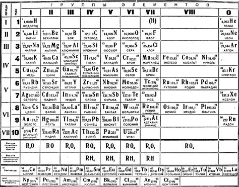 Таблица менделеева распечатать