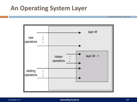 Ppt Comprehensive Guide To Operating System Management Powerpoint