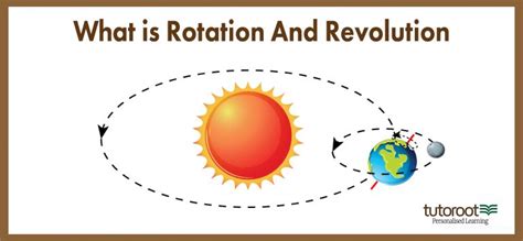 what is rotation and revolution definition difference [updated]