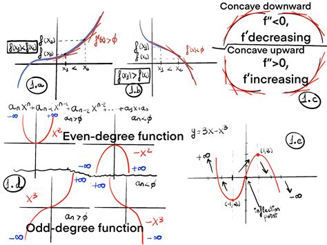 Increasing And Decreasing Functions Justtothepoint