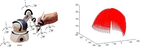 Figure 1 From Multi Modality Communication Systems For Robotic Telesurgery Semantic Scholar