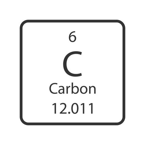 Carbon Dioxide Periodic Table