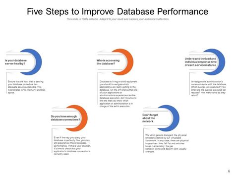 Database Performance Improvements Environment Document Requirement