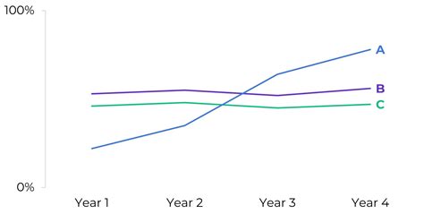 40 Great Graphs You Can Make In Microsoft Excel Depict Data Studio