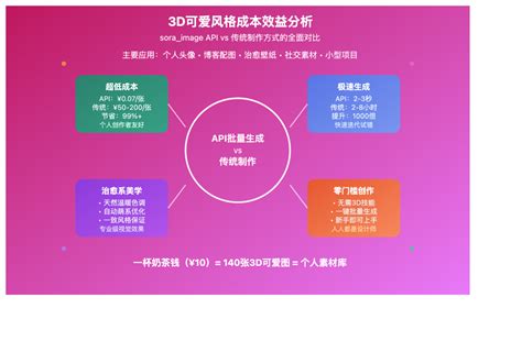 Openai Api 组织企业认证全面解读：获取更高级模型的钥匙 Api易 帮助中心