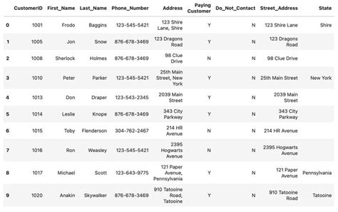Jay Dugad On Linkedin Datacleaning Pandas Dataanalysis Dataanalyst