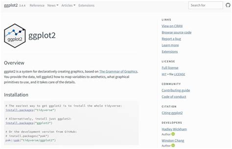Top Data Visualization Libraries In Open Source