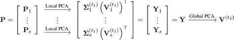 figure 1 from improved distributed principal component analysis semantic scholar