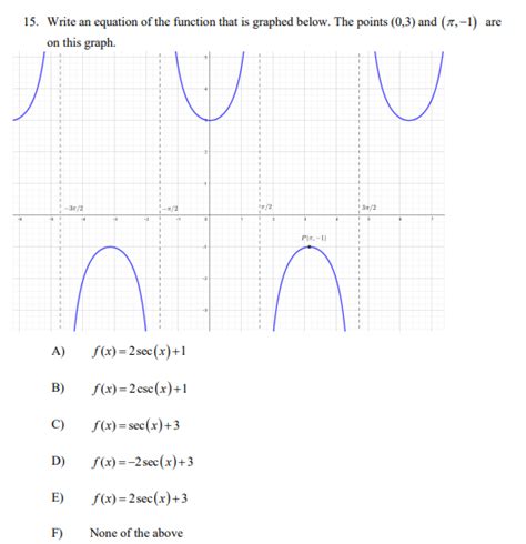 Solved 15 Write An Equation Of The Function That Is Graphed