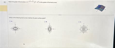 Solved Match The Graph Of The Function Z2 X2y2x2 Y2
