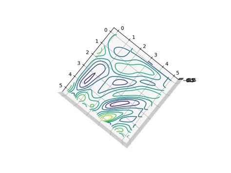 D Contour Plots In Python Matplotlib CodersLegacy