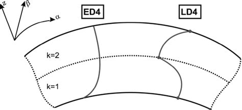 Equivalent Single Layer And Layer Wise Theories For A Two Layered Shell Download Scientific