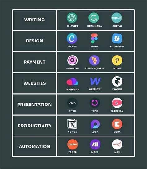 Parul Gautam On Linkedin Entrepreneur Technology Usefulinformation Programmer Developer