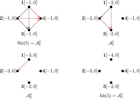 figure 2 from vertex weighted digraphs and freeness of arrangements