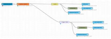 Flows Acting Up Containing Groups Node Red Home Assistant Community