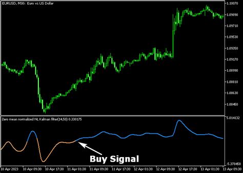 Non Linear Kalman Signal Filter Indicator For Mt5