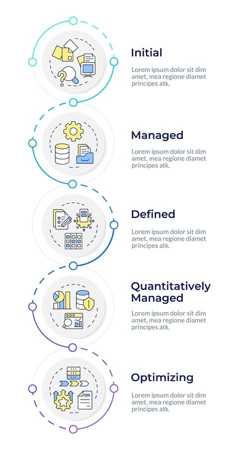 Premium Vector Data Governance Maturity Model Infographic Design Template