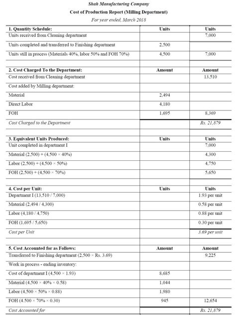 Process Costing Problems And Solutions Accountancy Knowledge