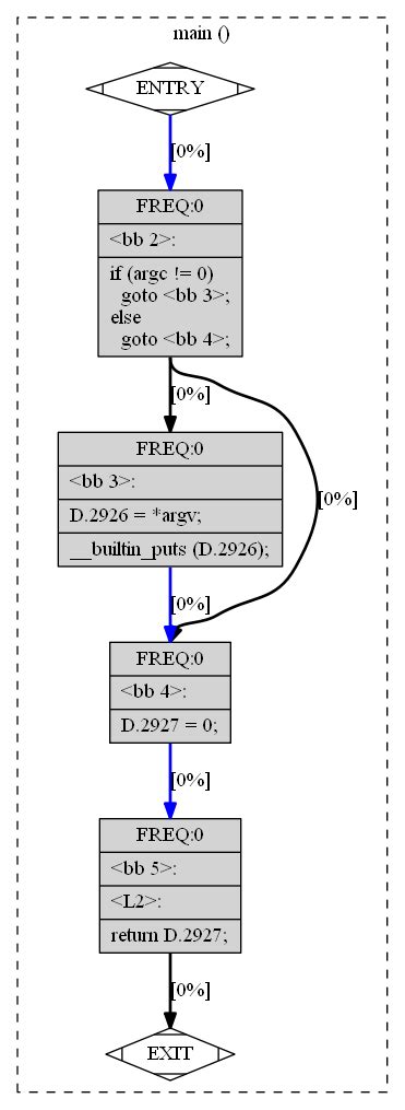 Gccを使って、制御フローグラフを作成 C Qiita