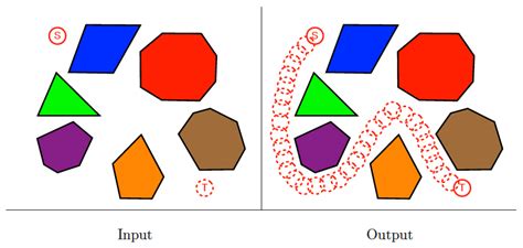 Algorithms Catalog Book Notes