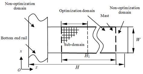 optimization domain of a stacker crane download scientific diagram