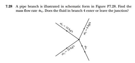 Solved 7 28 A Pipe Branch Is Illustrated In Schematic Form Chegg Com