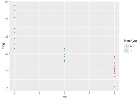 R Passing A Global Object Value To A Custom Ggplot Function Argument