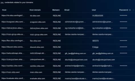 Dan S On Linkedin Darkweb Cyberthreatintelligence Malware Dlp Informationsecurity…