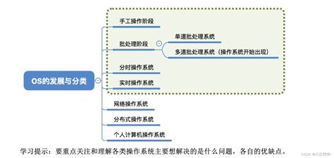 操作系统（第一章之概念、形成、特征、功能） 服务操作系统和网络操作系统 csdn博客