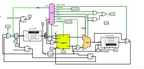 单周期mips（硬布线）多周期mips（微程序）多周期mips（硬布线）注：可过educoder测试 多周期mips微程序 csdn博客