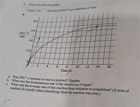 Solved 8 Given The Following Graph Graph 1 25 The Plot Of